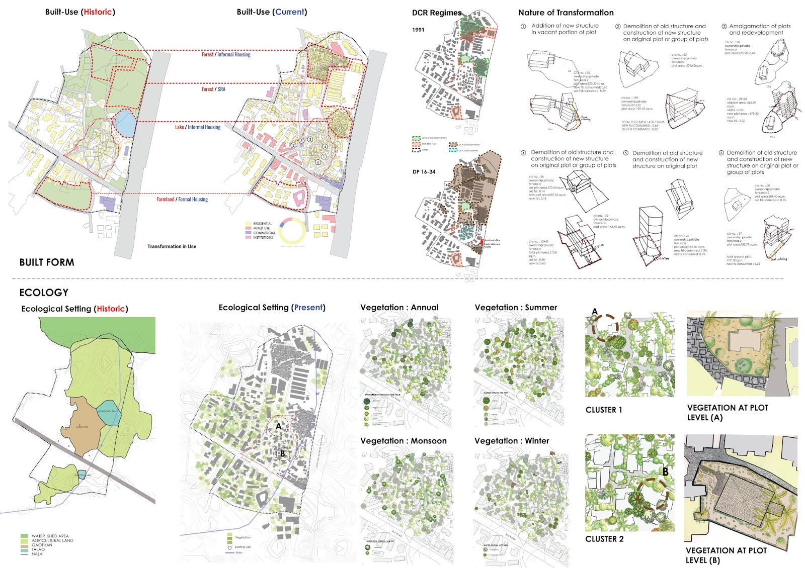 KRVIA MASTERS: LOCAL AREA PLAN: 2018