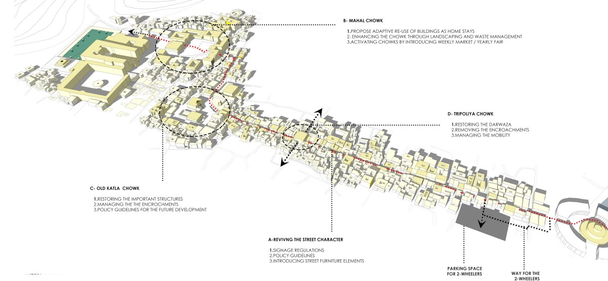 Reviving the Historic Core Through Community Spaces: A Case of Alwar