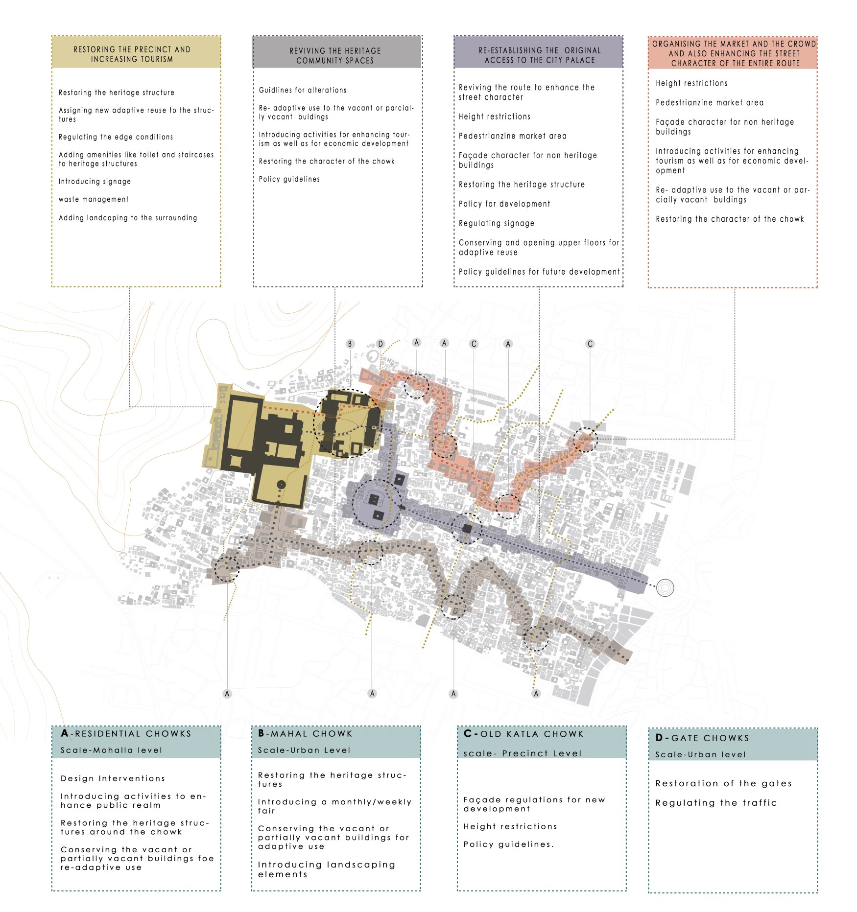 Reviving the Historic Core Through Community Spaces: A Case of Alwar