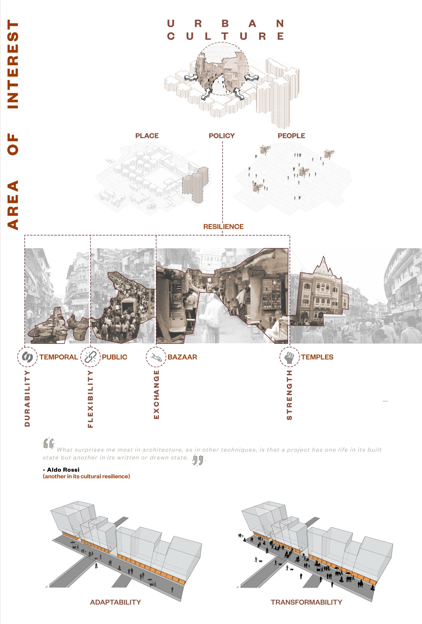 Cultural Resilience of Urban Form: