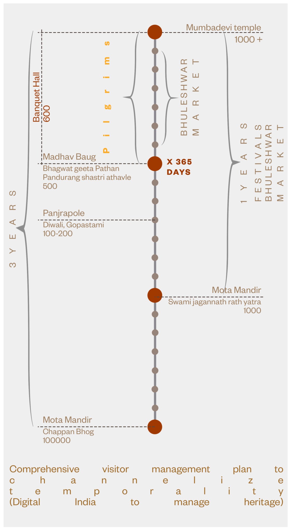 Cultural Resilience of Urban Form: