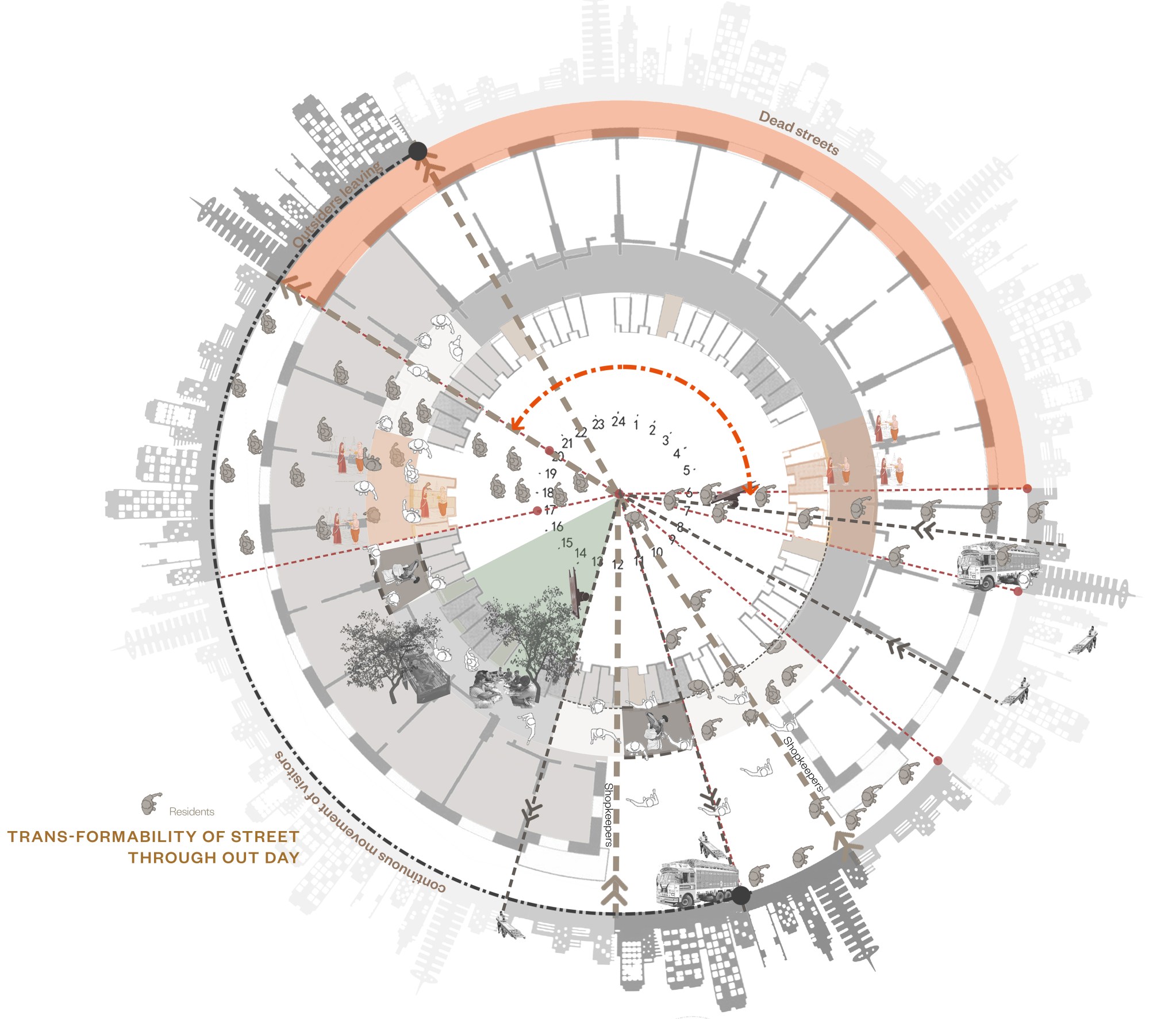 Cultural Resilience of Urban Form: