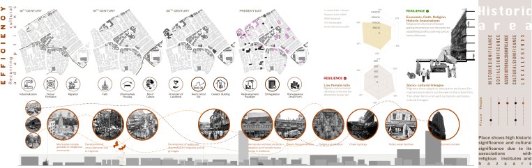 Cultural Resilience of Urban Form: