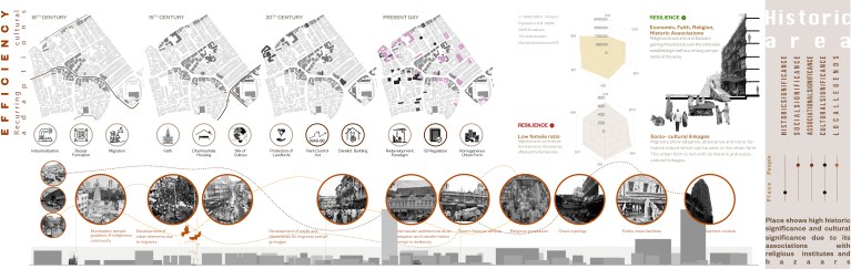 Cultural Resilience of Urban Form:
