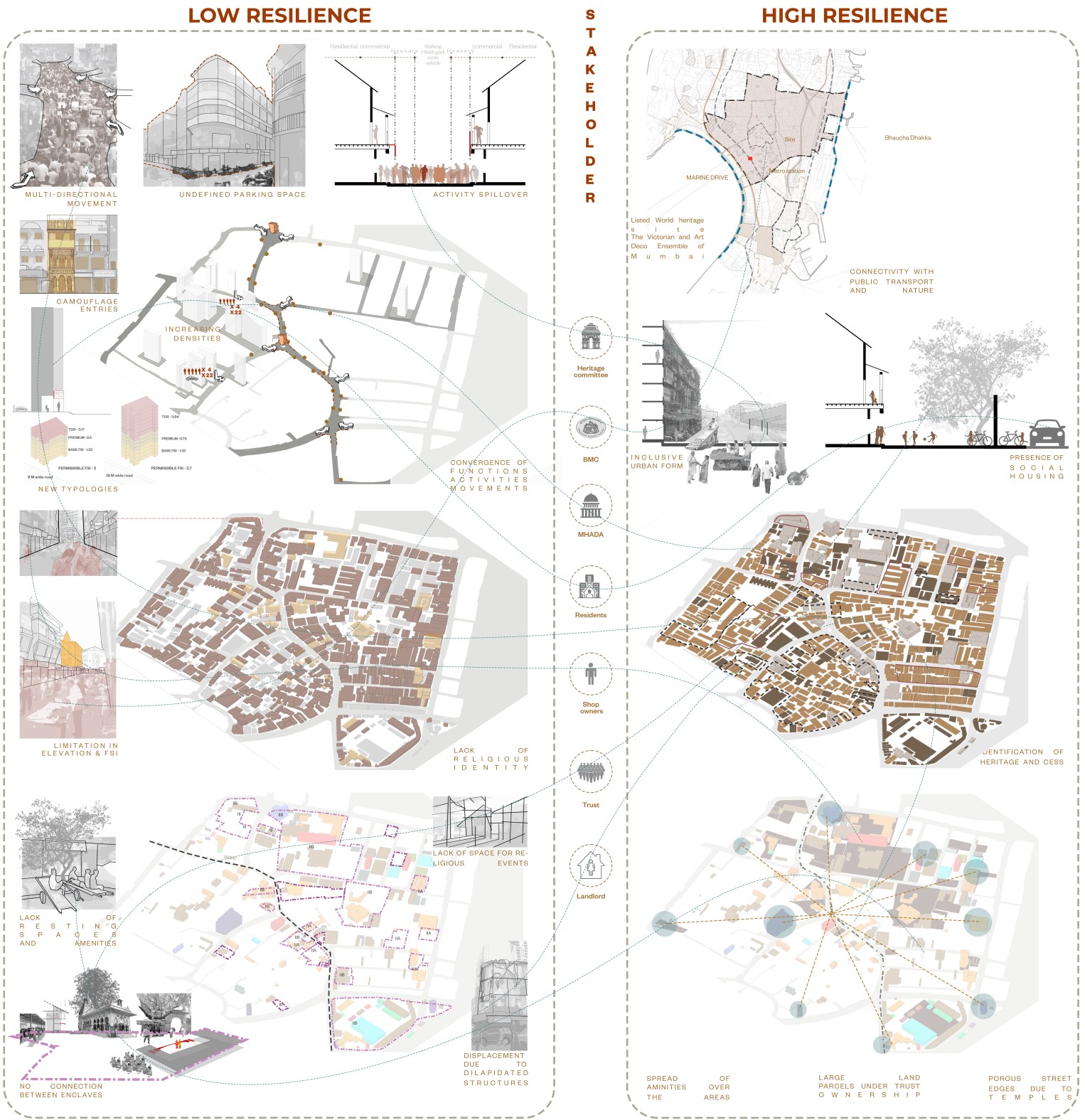 Cultural Resilience of Urban Form: