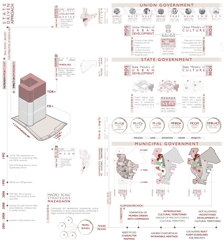 Understanding Urban Incongruity