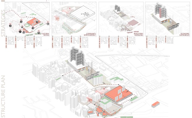 Understanding Urban Incongruity