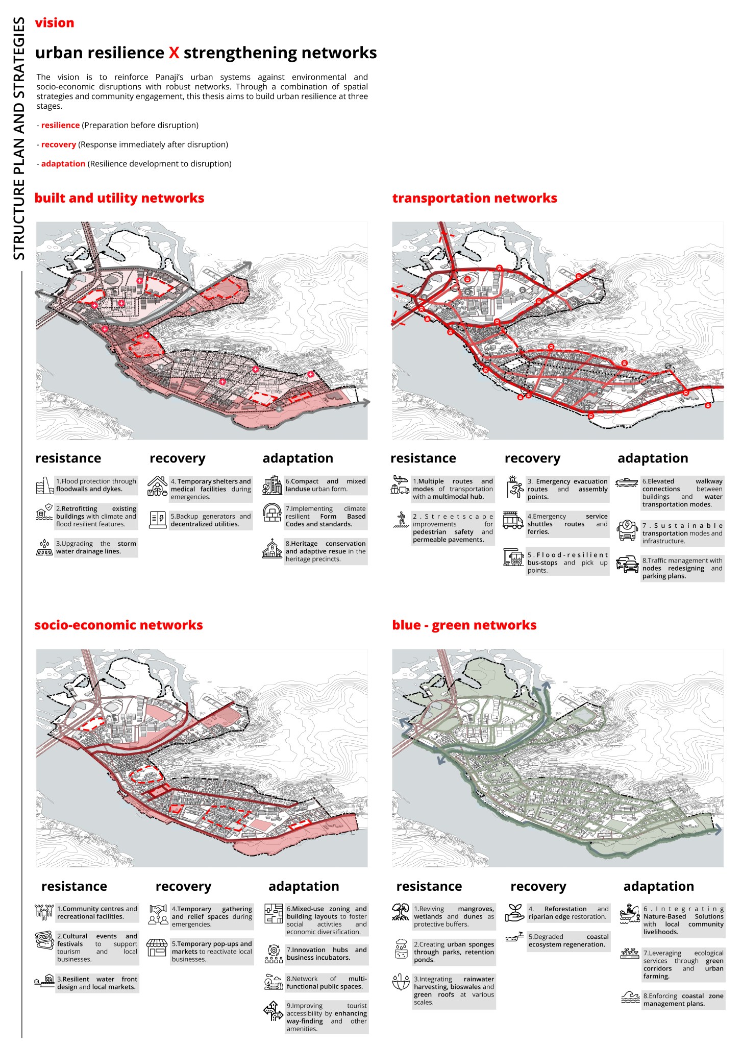 Urban Resilience in Coastal Cities: Urban Form X People X Ecology