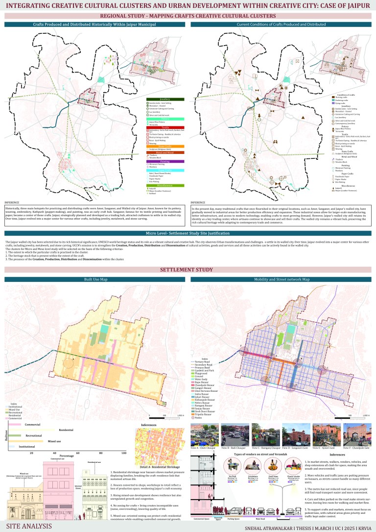 Integrating Creative Culture Clusters and Urban Development: Jaipur