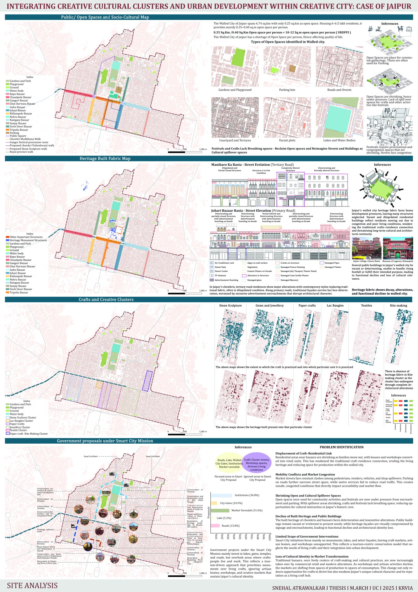 Integrating Creative Culture Clusters and Urban Development: Jaipur